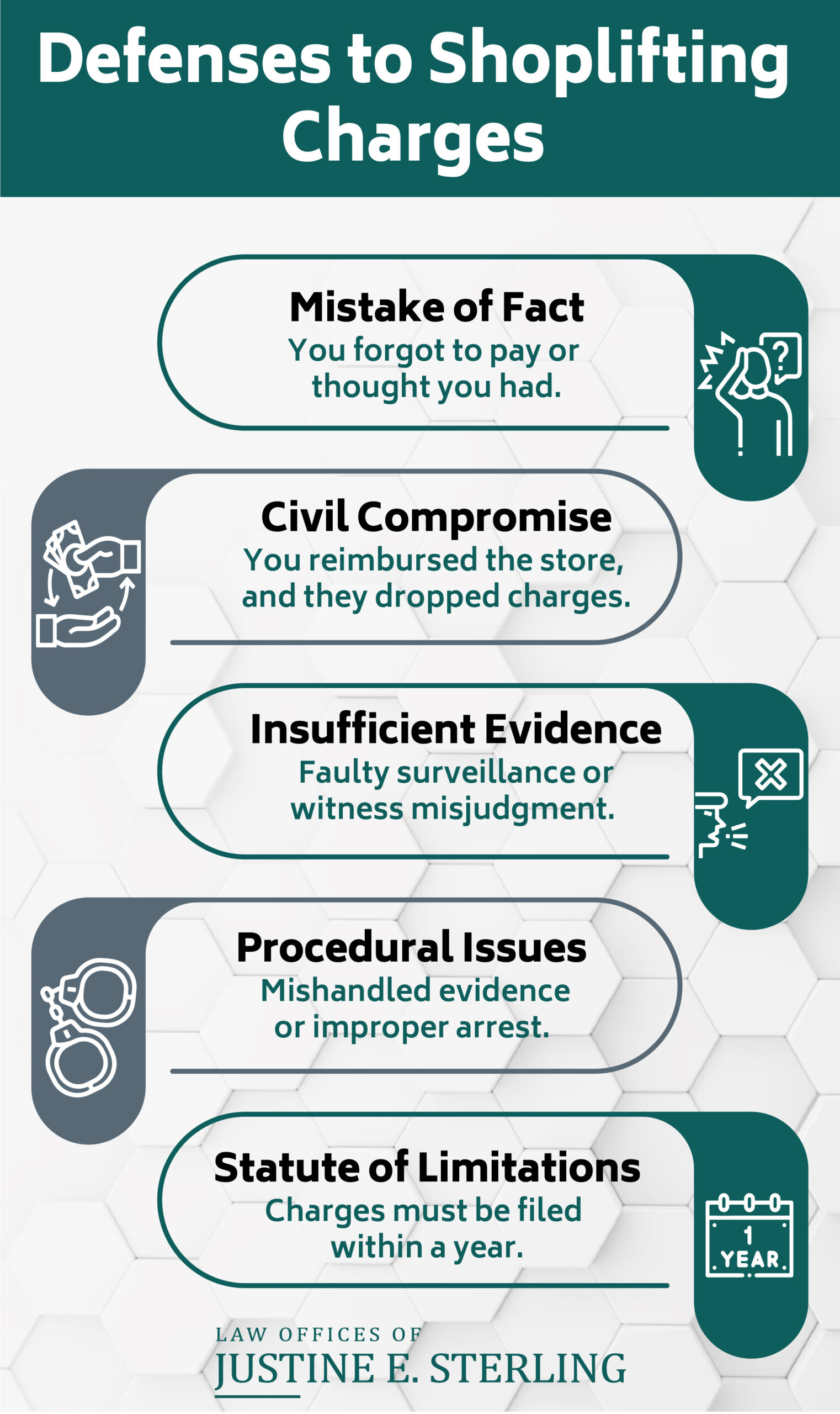 California Shoplifting Law (PC 459.5): Definition & Penalties