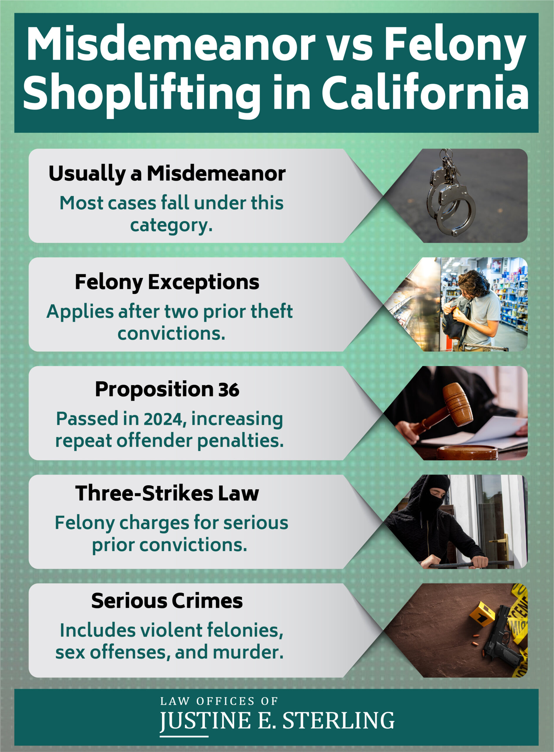California Shoplifting Law (PC 459.5): Definition & Penalties